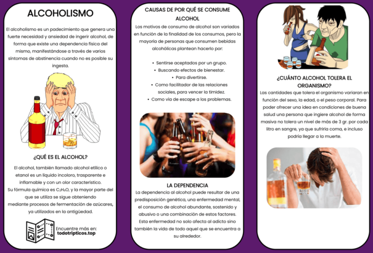 Trípticos del Alcoholismo 【Descargar】